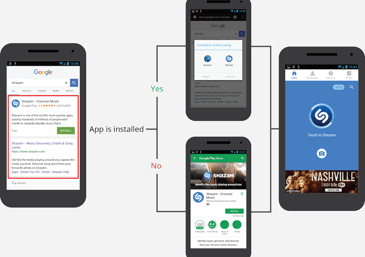 What Is Deep Link? Types, Examples, Use Cases In Mobile Marketing