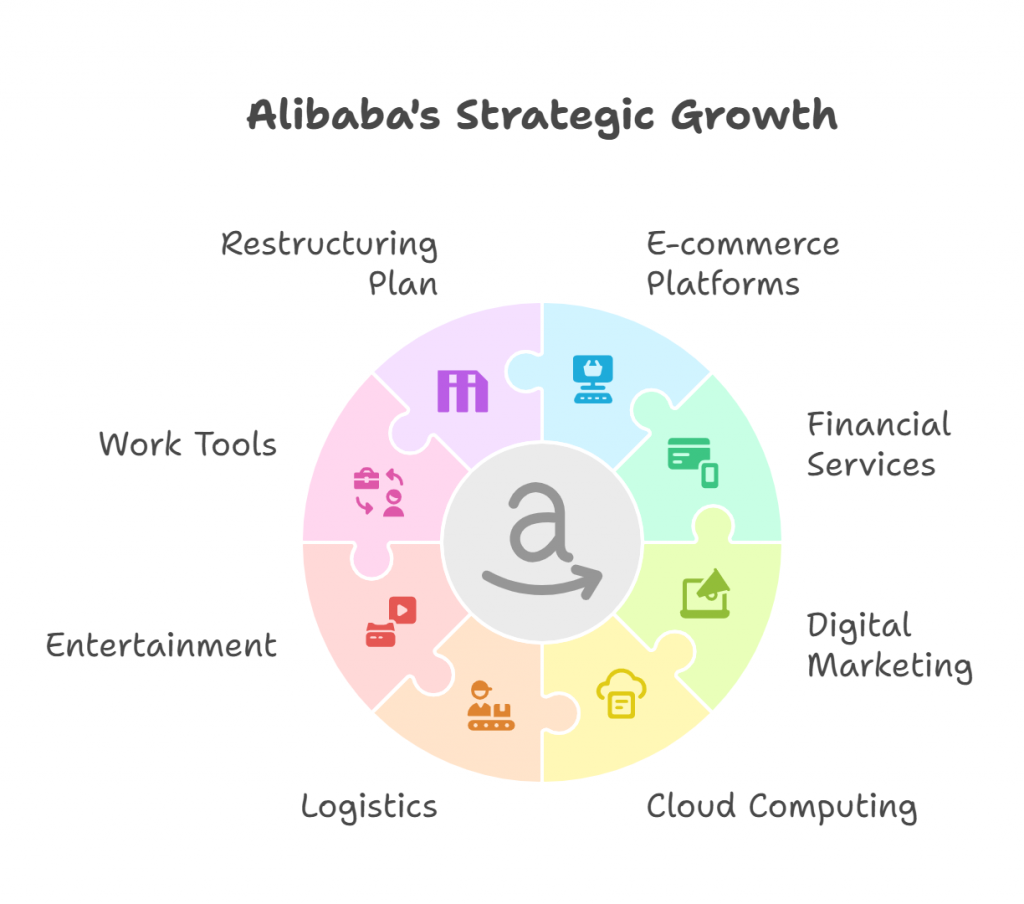 Alibaba Business Model Canvas Analysis: How Alibaba Makes Money and Its ...