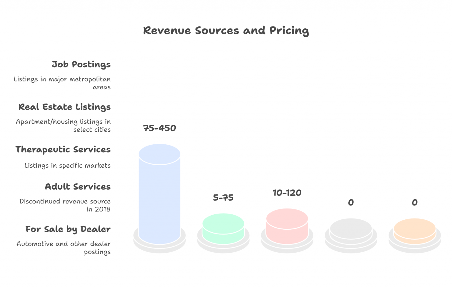 How Does Craigslist Make Money: Craigslist Business Model Analysis