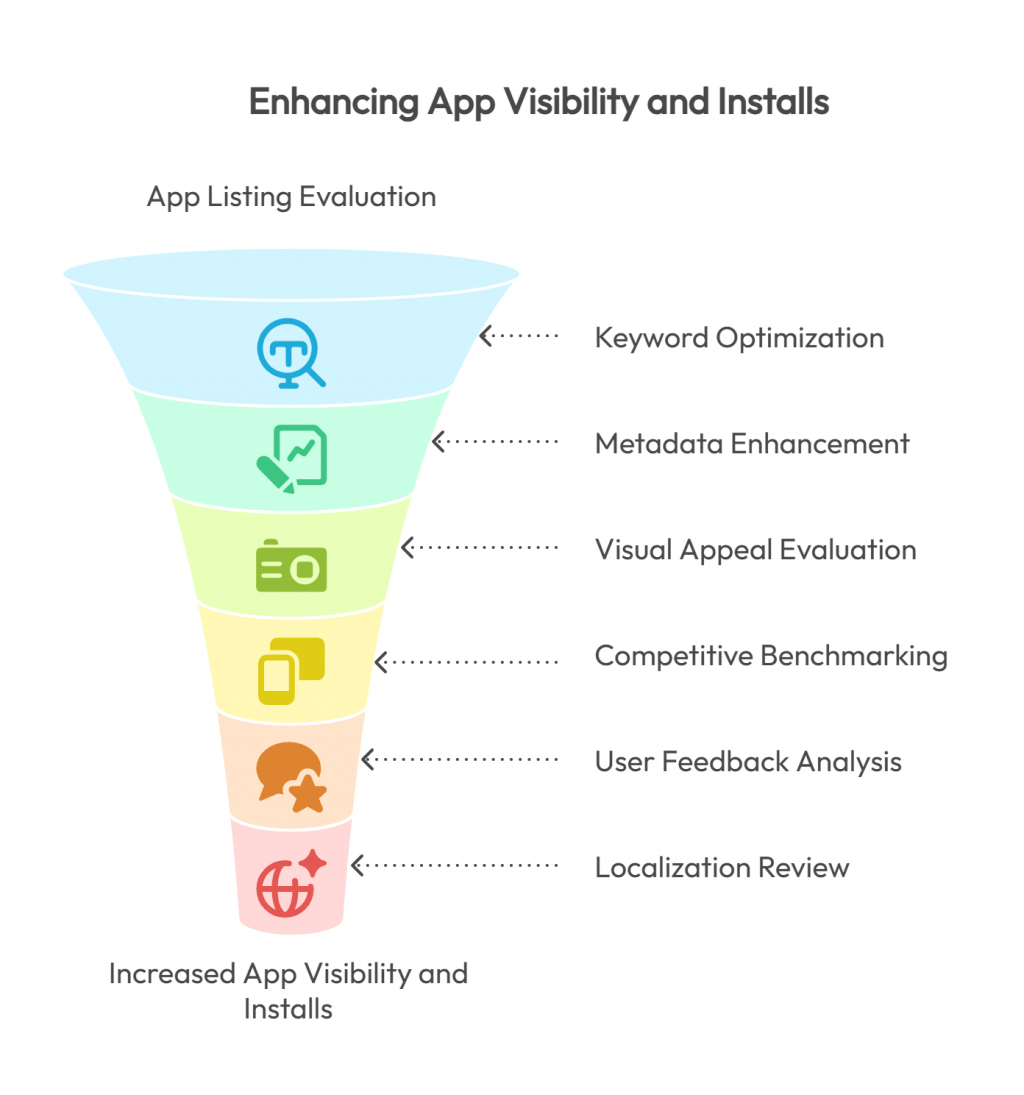 Simicart ASO Audit Tool: Shortcut to Higher App Rankings & Installs