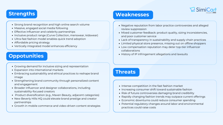 Fashion Nova Marketing Strategy: An In-Depth Analysis