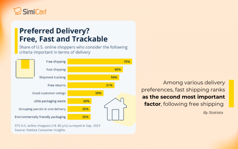 9 Fastest Dropshipping Suppliers 2025 – Delivery in Under 7 Days