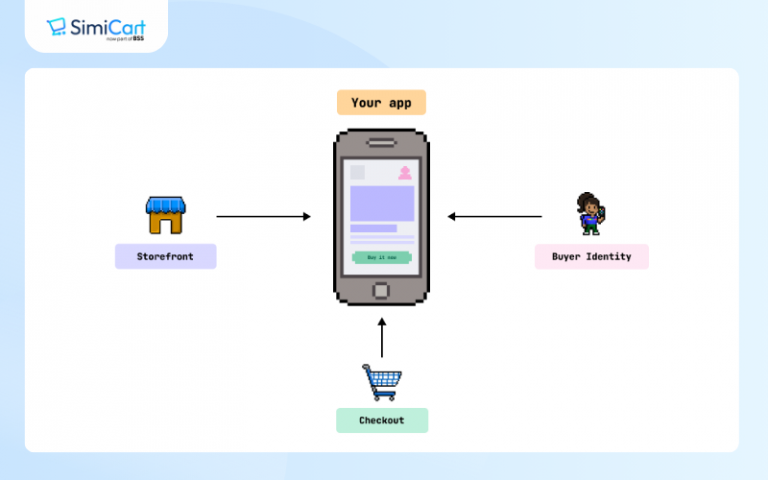 How To Integrate Shopify With Android app?