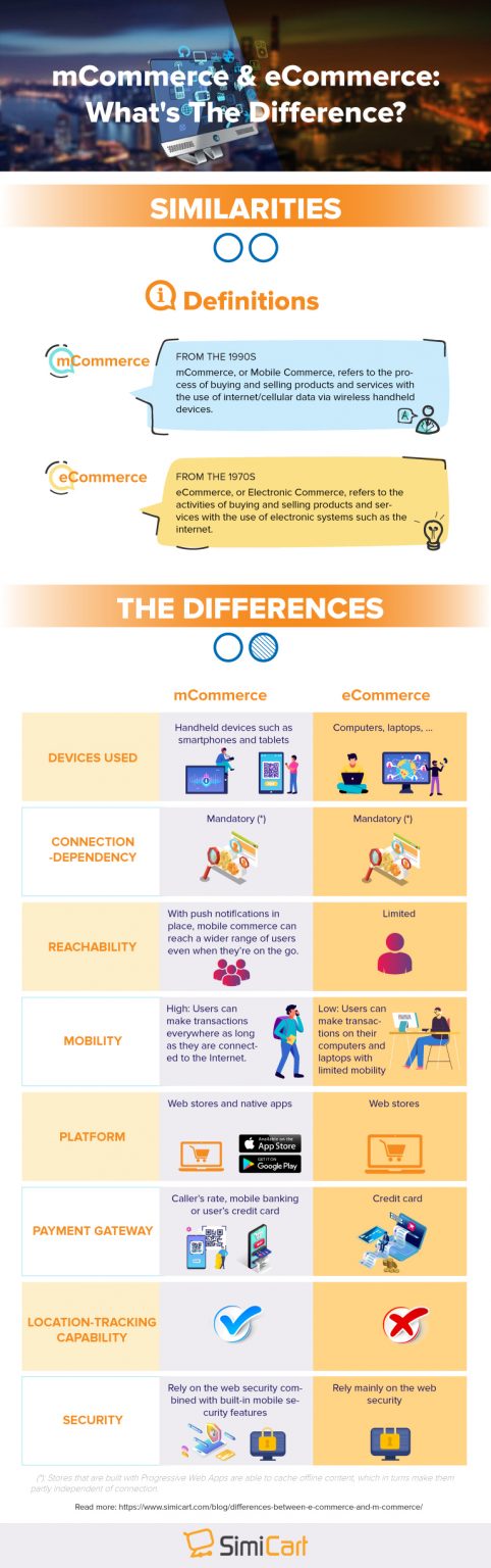 Key Differences Between E-commerce and M-commerce (+Infographic)