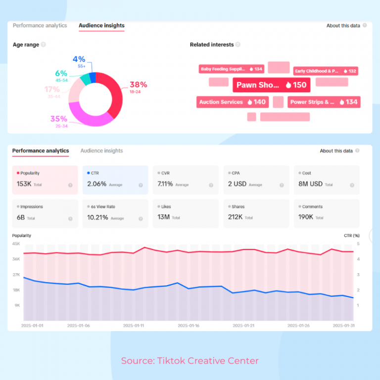100+ Top Trending Products 2025 To Sell Online (By Platforms)