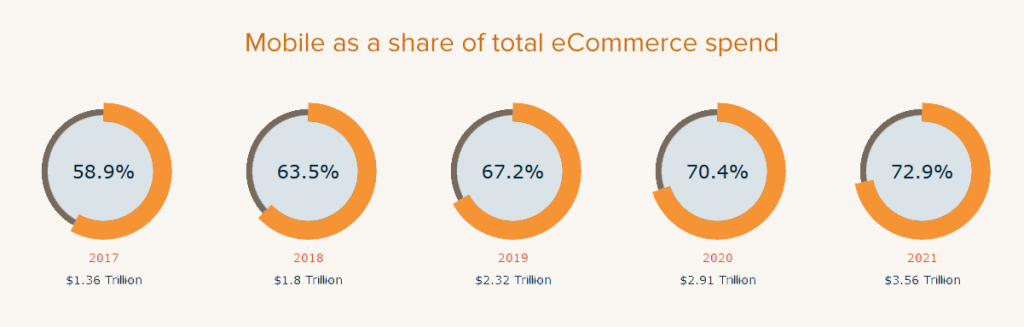 Key Differences Between E-commerce and M-commerce (+Infographic)