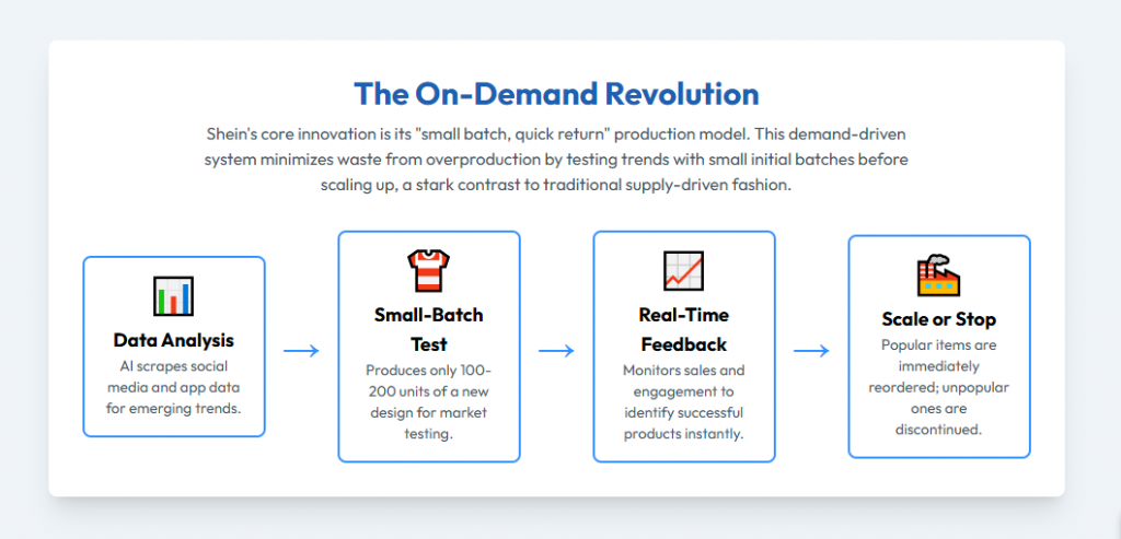 Shein Business Model Canvas (2025): How Retailers Can Learn From?