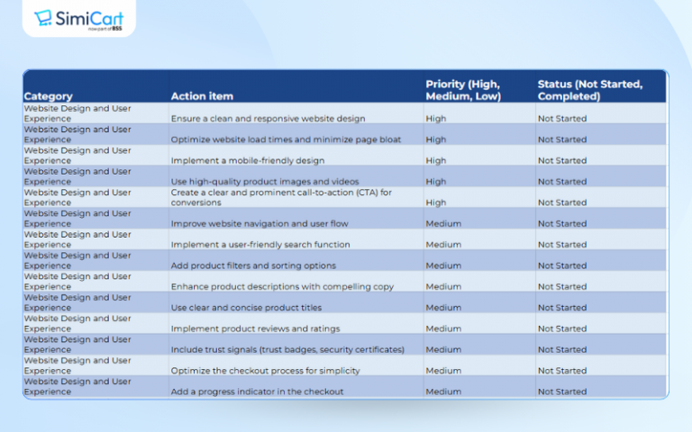Download Shopify CRO Checklist Free [PDF and Sheet]