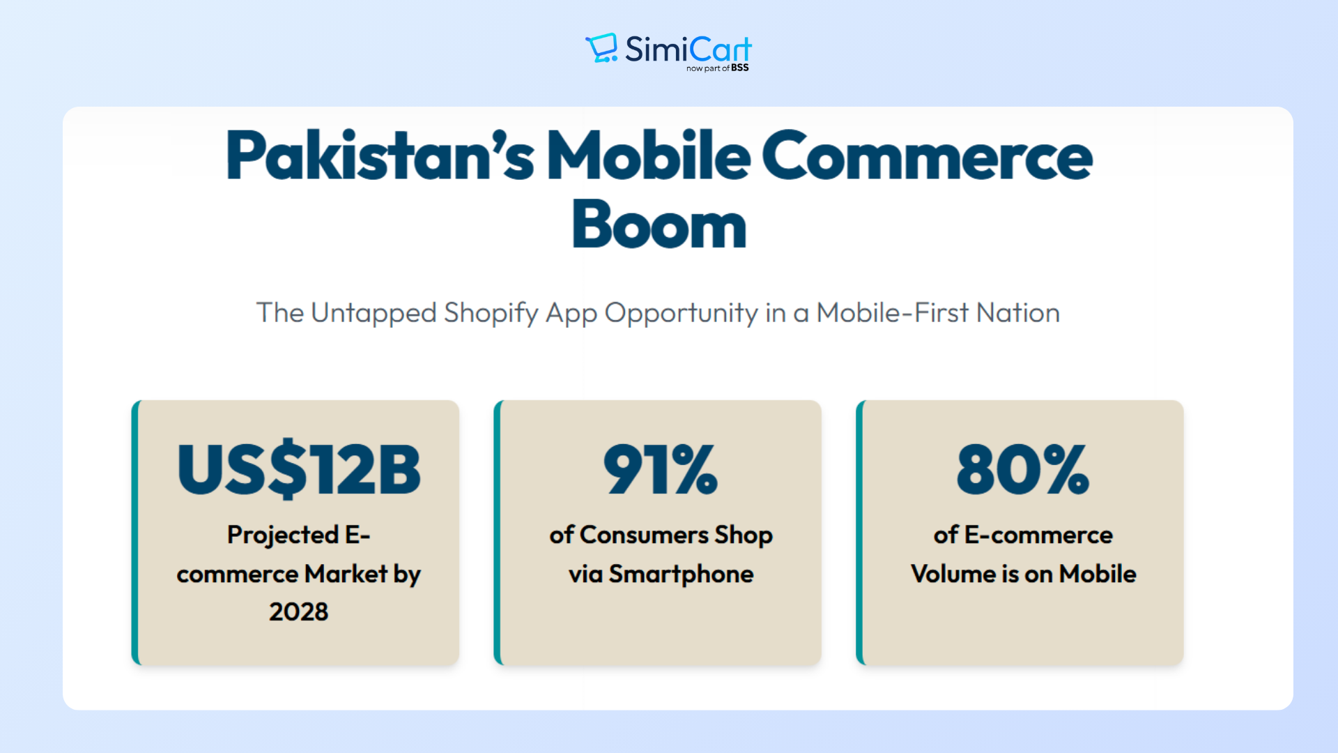 Shopify Mobile App: Revolutionizing Mobile Commerce in Pakistan