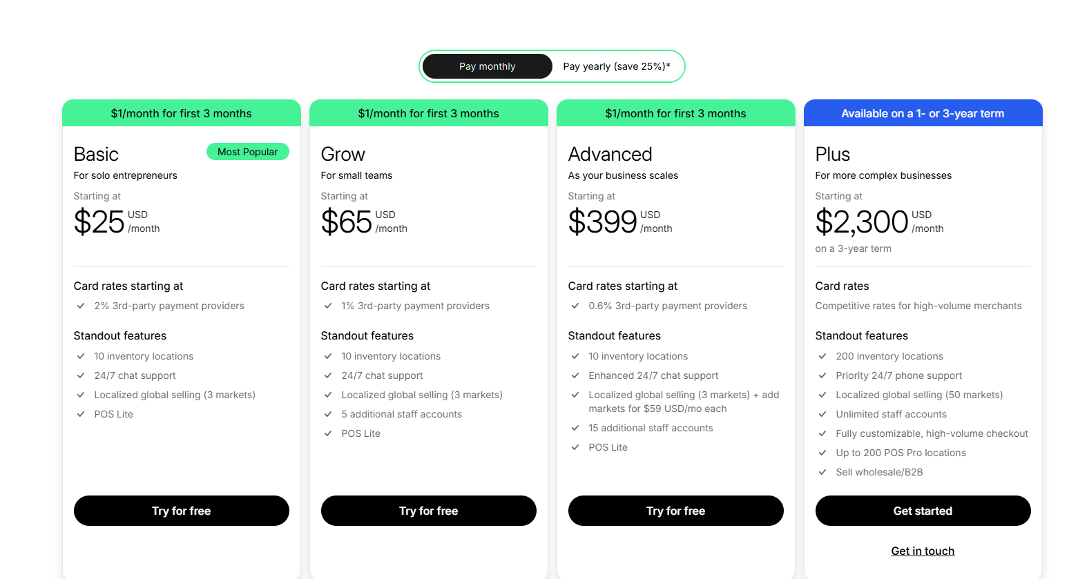 Shopify Shop App: Purpose, Features, Advantages, Disadvantages, Pricing ...