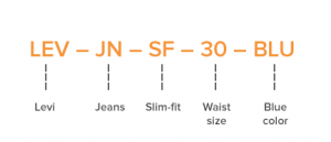 What is SKU? How to create SKU?