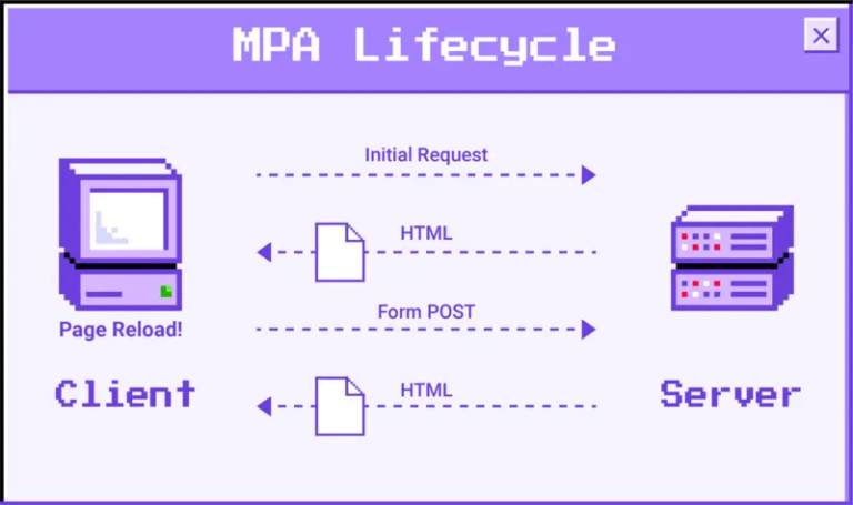 SPA vs. MPA: Pros, Cons & How To Make Final Choice