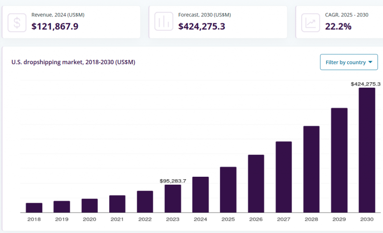 25+ Best Dropshipping Suppliers USA in 2025 (General + Niches)