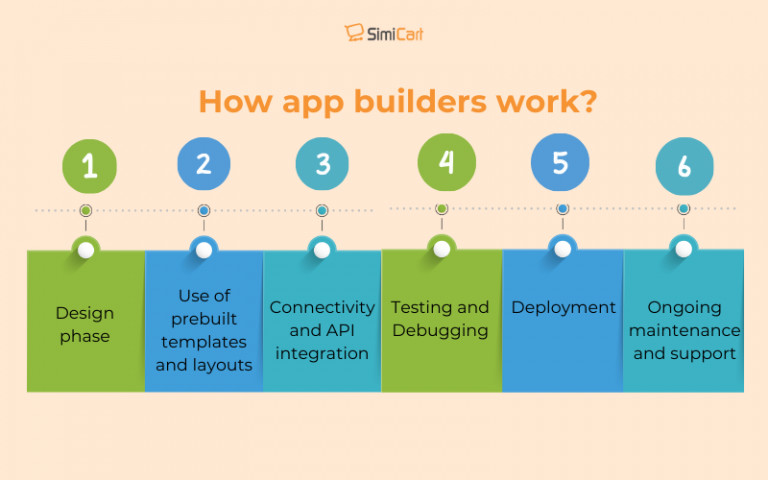 What is an App Builder? Types, Benefits, Key Features And Specific Examples